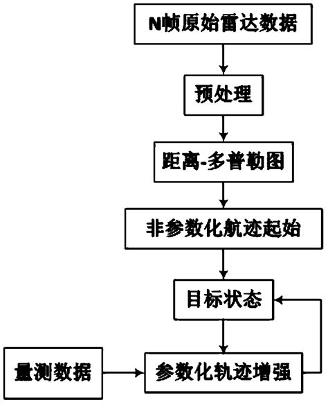 Before Radar Target Detecting Tracking Method Based On Track Enhancing