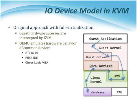 Ppt 虛擬化技術 Virtualization Technique Powerpoint Presentation Id1798056