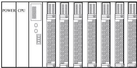Graphical Definition And Classification Of Plc United Automation