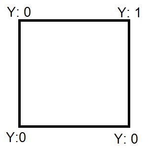 Spacing Why Xapptocmd Is Reducing The Vertical Space Between Partname And Parttile TeX