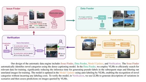 Revolutionizing Autonomous Driving With Aide