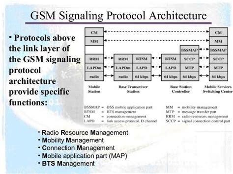 Gsm Signalling Protocol