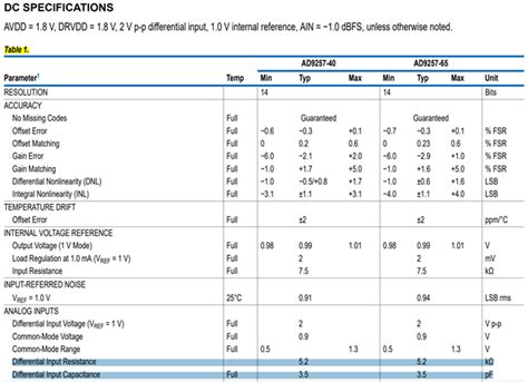 AD9257 Input Circuit Model Q A High Speed ADCs EngineerZone