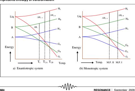 Figure 1 From Polymorphism An Overview Semantic Scholar