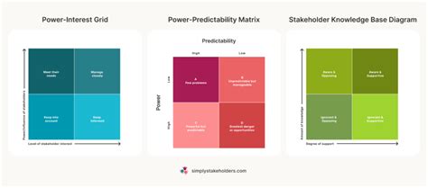 Using A Stakeholder Matrix 3 Practical Examples Simply Stakeholders