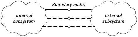 Network Reduction Terminology Download Scientific Diagram