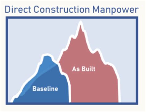 About Cds Construction Dynamics Solutions