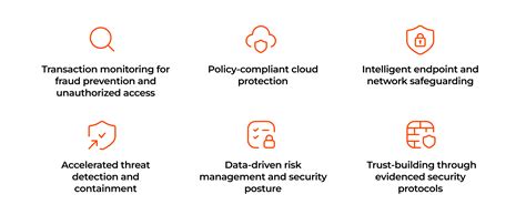 Artificial Intelligence Ai For Cybersecurity Gcore