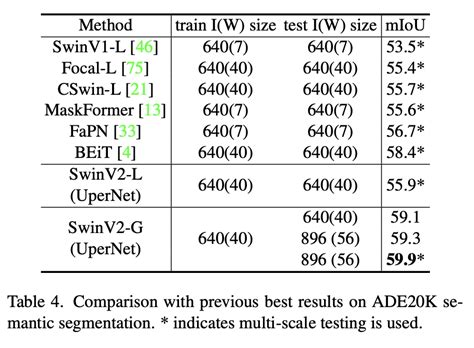 Swin Transformer V2 Scaling Up Capacity And Resolution