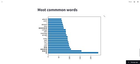 GitHub Gauravraj WhatsApp Chat Data Analysis WhatsApp Viz Developed Using Python And