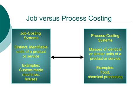 Job Costing Power Point Show Ppsx