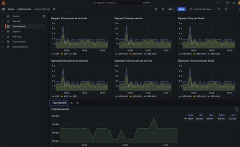 Prometheusgrafanaで観測するkong Gateway ブログ Kong株式会社