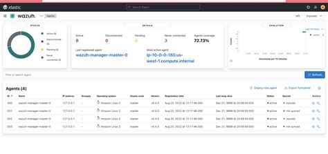 Release 440 Pre Rc1 Kibana Ui Regression Testing · Issue 5180 · Wazuhwazuh Dashboard