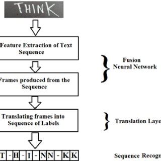 Proposed Work Architecture Download Scientific Diagram