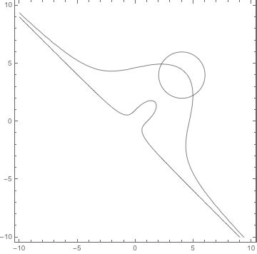 Plotting How To Plot An Implicit Function How To Plot Contours Of A Surface Mathematica