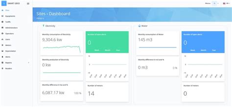 Smart Grid And Meters The Symba Group