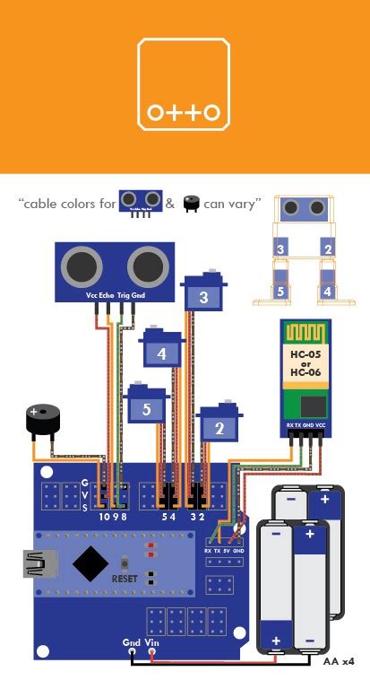 otto diy