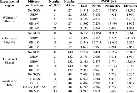 Combined Adjustment Of Zy3 02 Satellite Laser Data And Stereo Images Download Scientific