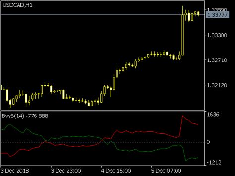 bears vs bulls indicator free mt5 indicators {mq5 and ex5} top free mt5 indicators {mq5 and ex5