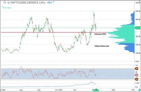 Elliott Wave India Taking Technical Analysis To Next Level Nifty