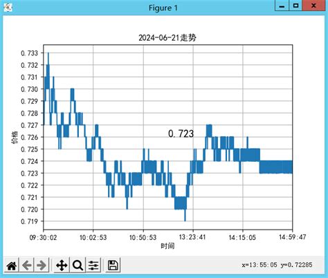 Python Matplotlib画折线图python 根据时间戳画图 Csdn博客