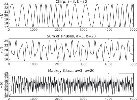 figure 1 from online data centering modifications for adaptive filtering with nlms algorithm
