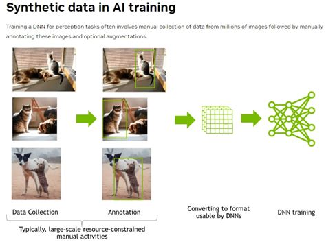 Synthetic Data Generation With Omniverse Replicator Full Workflow
