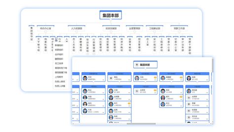 Hr系统管理之组织架构管理：组织架构怎么设计？组织架构图怎么画？ 知乎