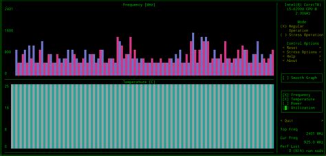 Conheça E Aprenda Como Instalar O Stress Terminal Ui Mateus Müller