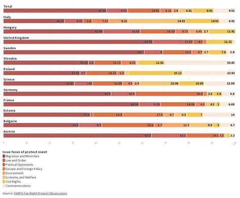 farpe 3 bar charts issue focus flourish