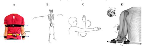 Figure 4 From Conversion Of Upper Limb Inertial Measurement Unit Data
