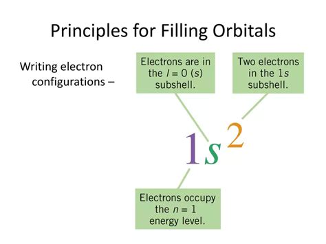 Electron Configurations And Orbital Diagrams Case Edubirdie