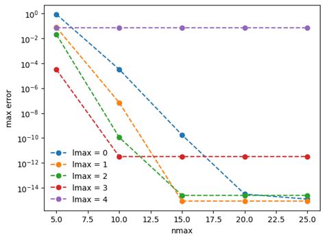 Tutorial Gravitational Wave Science — Scikitreducemodel 001