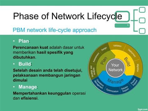 03 Sesi01 Network Design Methodologies Pbm Approach Pdf