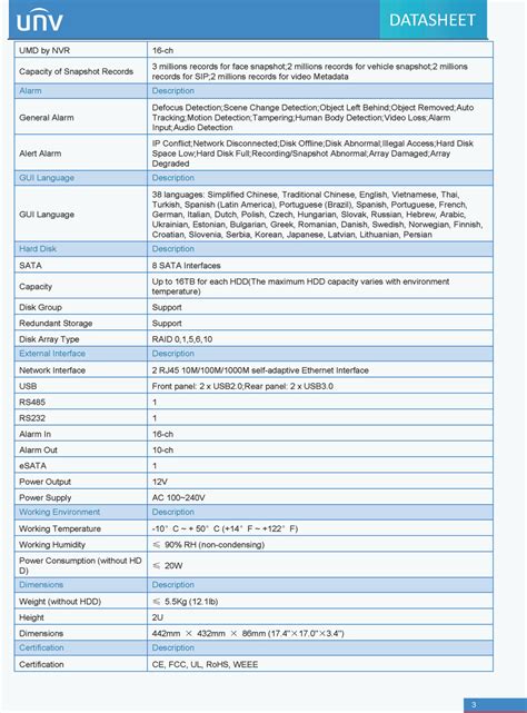 Uniview 64 Ch Network Video Recorder With Ai