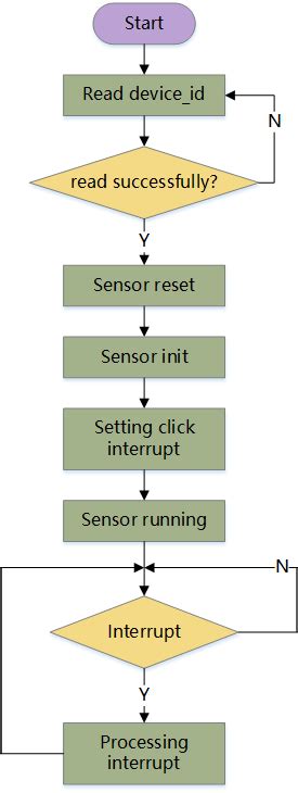 Accelerometer Sensor Quecpython