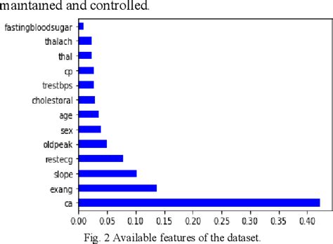 Figure 2 From Cardio Vascular Disease Prediction And Classification Report Generation Using Data