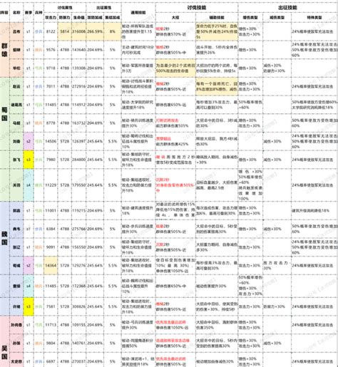 三国冰河时代魏国阵容推荐 昆多手游 三国冰河时代魏国阵容推荐 昆多手游