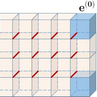 The X Cube Model Is Represented By Spins Placed On The Links Of A Cubic Download Scientific