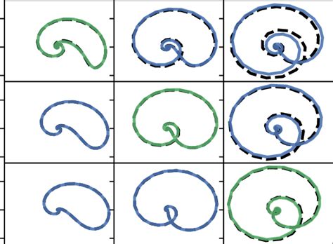 Real X Axis Against Imaginary Y Axis Wavefunctions Of The Predicted Download Scientific