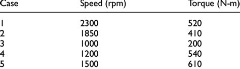 Engine Operating Points Download Table