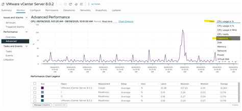 Analyzing Vmware Storage Performance From Latency To Iops