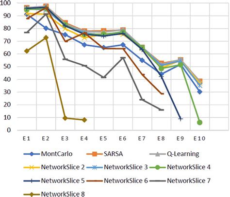 Performance Of Rl Method In Terms Of R Metric Download Scientific Diagram