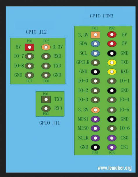 gpio not working on armbian 5 31 lamobo r1 debian jessie next 4 9 7 img sysfs allwinner