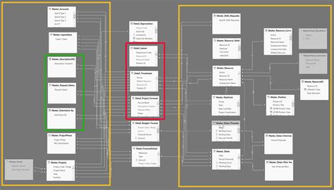 writing measures of 2 x tables with inconsistent columns data model