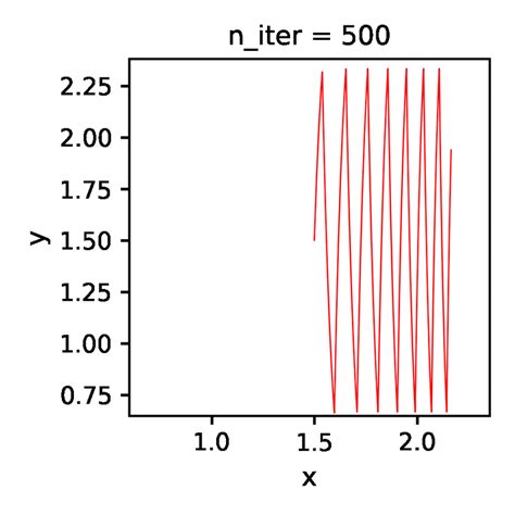 Gradient Path After A 500 B 1000 And C 5000 Iterations Download Scientific Diagram