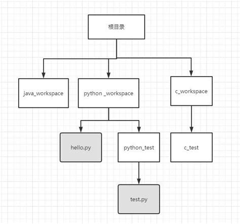 相对路径与绝对路径看这 篇就够了 知乎