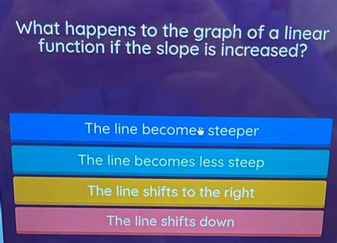 Solved What Happens To The Graph Of A Linear Function If The Slope Is Increased The Line