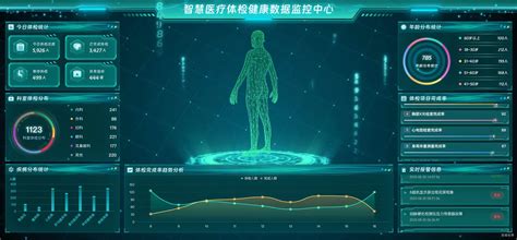 智慧医疗体检健康数据监控中心 数据可视化大屏 Vue3 完竣世界