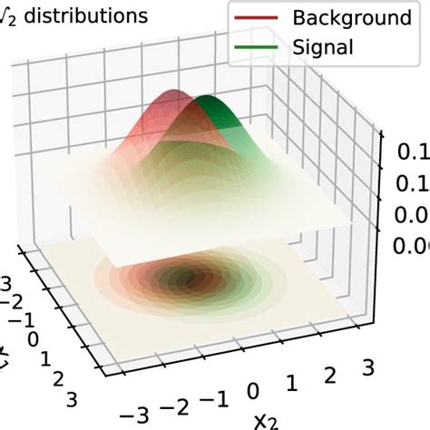 Multivariate Gaussian Random Variables Dim 2 Example N 2 03 1 2